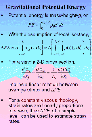 Jones, Sonder, and Unruh PaleoPE talk, GSA, 1996