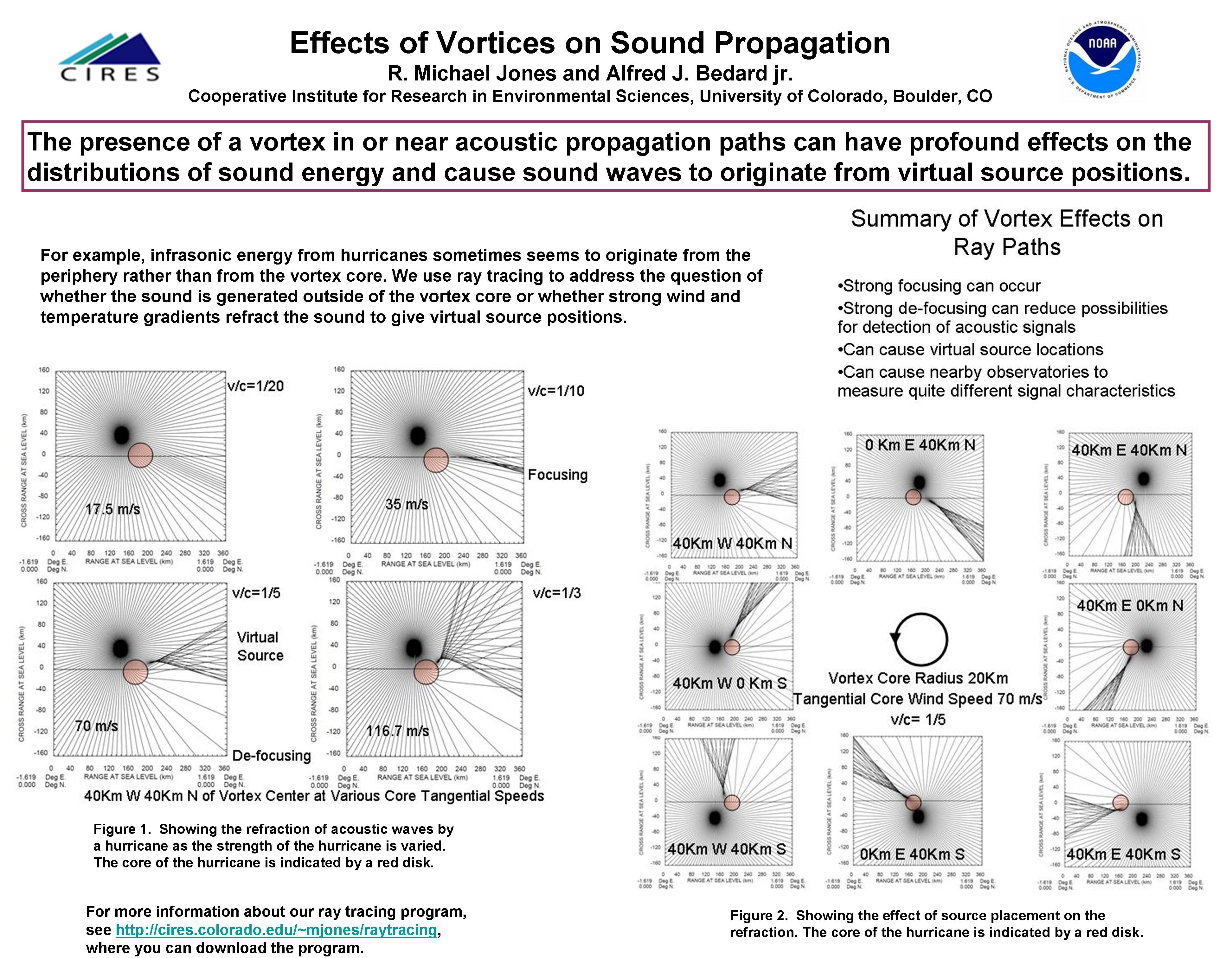 Ray tracing at CIRES/NOAA